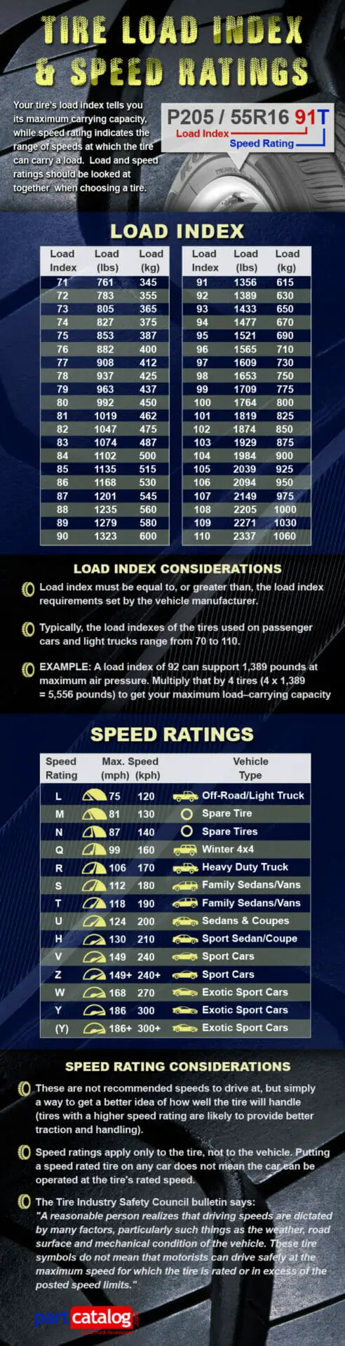 What Is Load Index Speed Rating