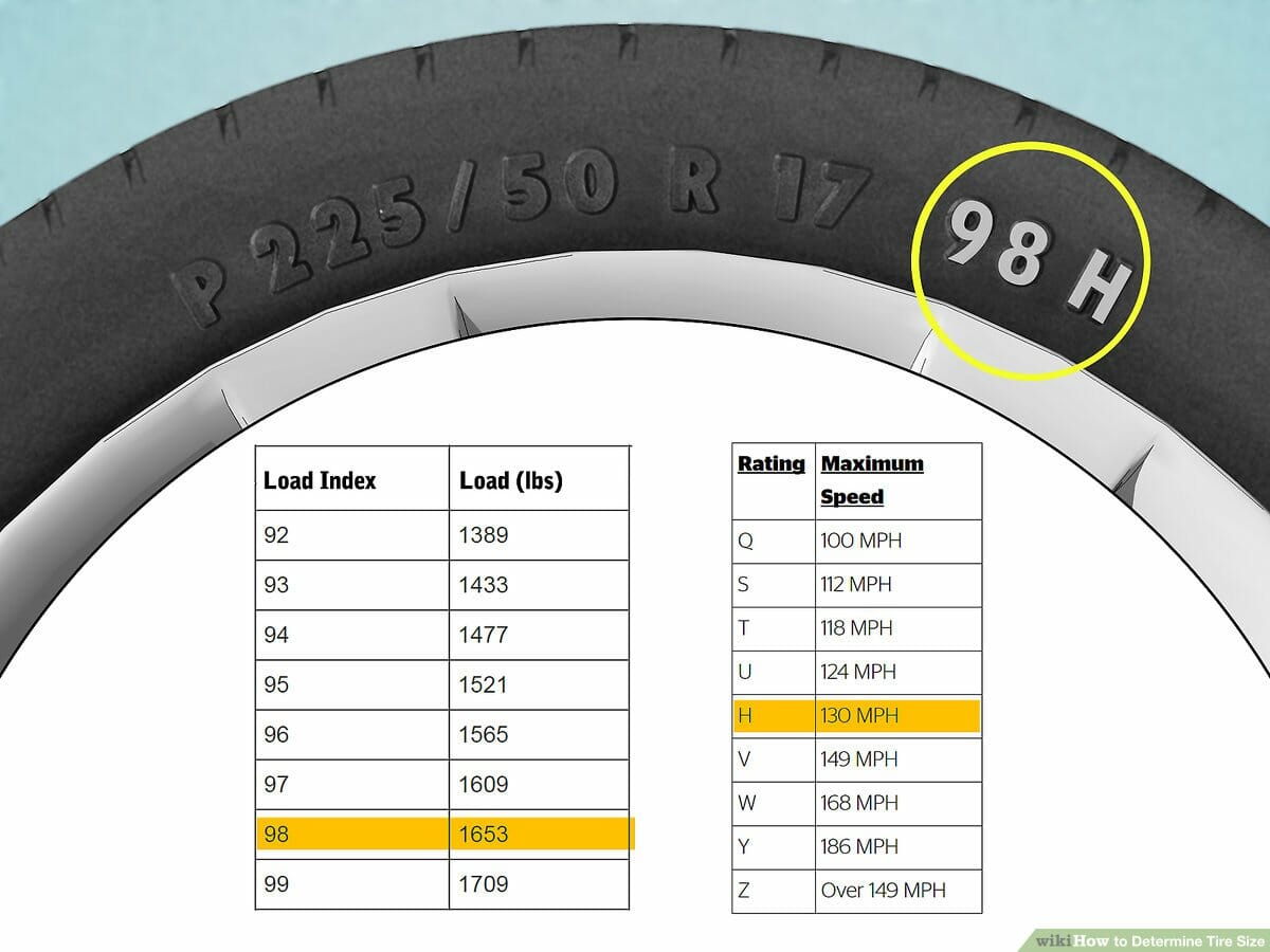 How To Determine Tire Height